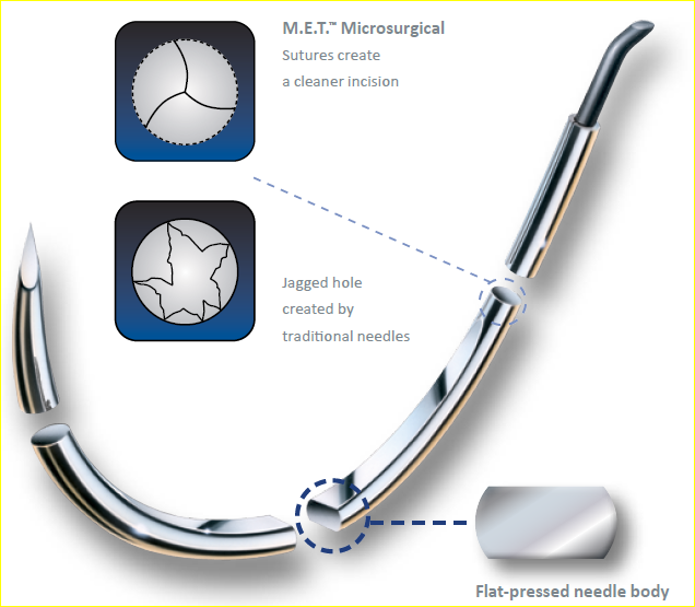 Broschüre Sharepoint Microsuture von Surgical Specialties Englisch (0.5 MB)